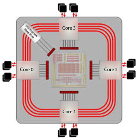 Intel Announces New Mesh Interconnect For Xeon Scalable Skylake X