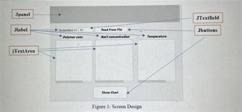 Solved Polymer Viscosity You Are Going To Design A Program