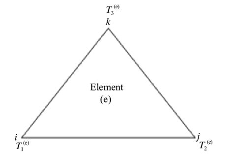 triangular element download scientific diagram