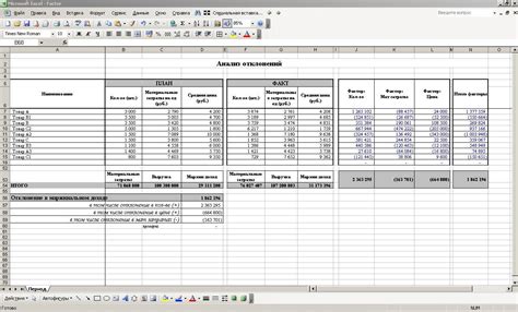 Планово экономический отдел Анализ отклонений или факторный анализ