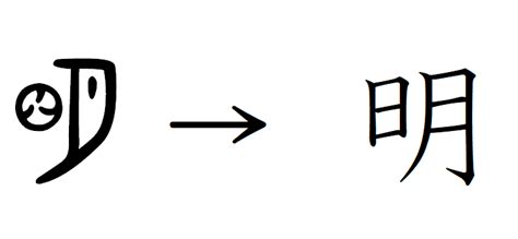 漢字の成り立ちは6種類象形文字指事文字会意文字形声文字仮借転注 漢字の成り立ちや意味をイラストや絵を使って解説漢字の