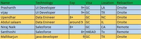 Rudraboina Srikanth On Linkedin Java Ui Qa Power Data Devops