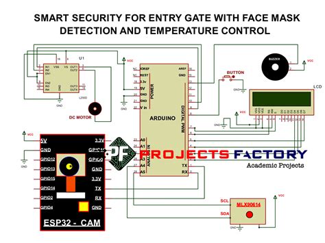 Smart Security Entry Gate With Face Mask Detection Temperature Control