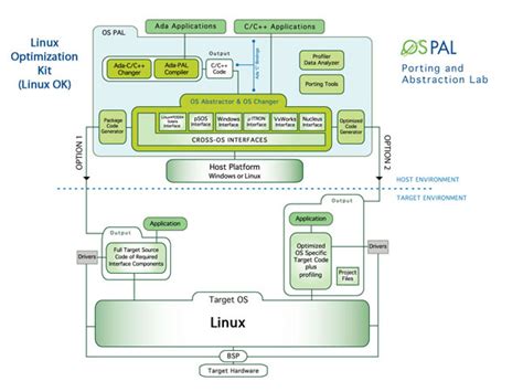 Download The Webinar Optimizing Linux For Better Real Time Performance