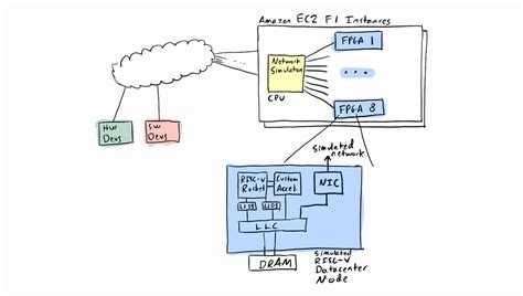 Firesim Blog Firesim