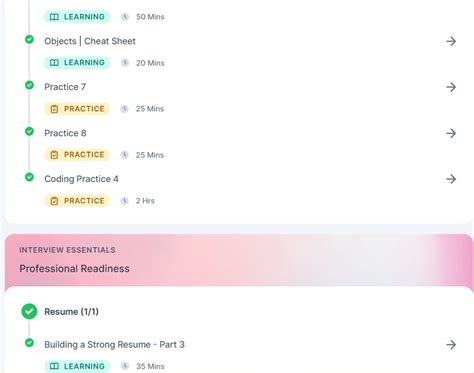 Uma Maheswara Rao Rajavarapu On Linkedin Ccbp Nxtwave Pythonprogramming Day