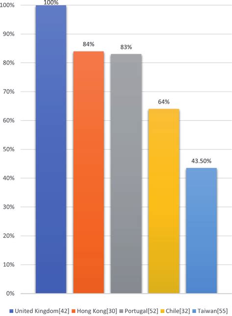 Maximal Reduction Percentage Of The Elective Surgeries Download