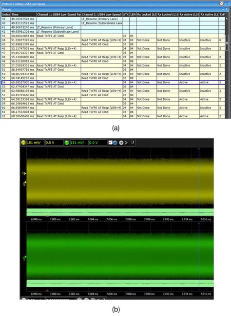 Debugging And Optimization Of A Usb4 Logical Layer Link Electronic Design