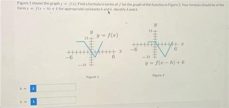 Solved Figure Shows The Graph Y F X Find A Formula In Chegg Com