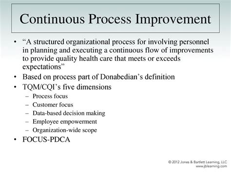 Continuous Quality Improvement In Healthcare