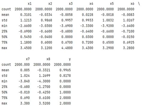Python实现gbdt梯度提升树分类模型gradientboostingclassifier算法并应用网格搜索算法寻找最优参数项目