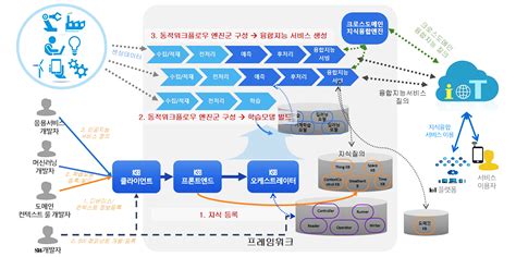 Ai 서비스 개발 위한 오픈 Ai 프레임워크 베타버전v08 공개