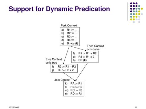 Ppt Dynamic Predication Powerpoint Presentation Free Download Id