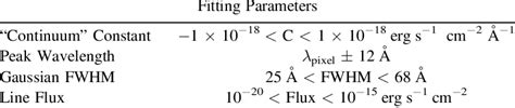 Fitting Parameters For The Mcmc Chain That Fits A Constant Gaussian Download Scientific
