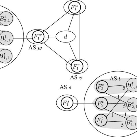 A Example With Both EBGP And IBGP Divergence B Example With IBGP Download Scientific Diagram