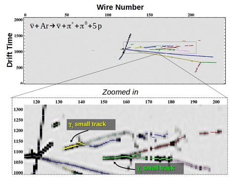 A simulated neutral current π 0 event reconstructed using the small Download Scientific Diagram
