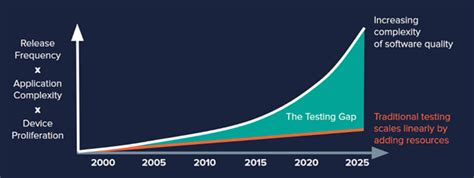 Webinar Autonomous End To End Testing For Online Banking Apps QA Financial