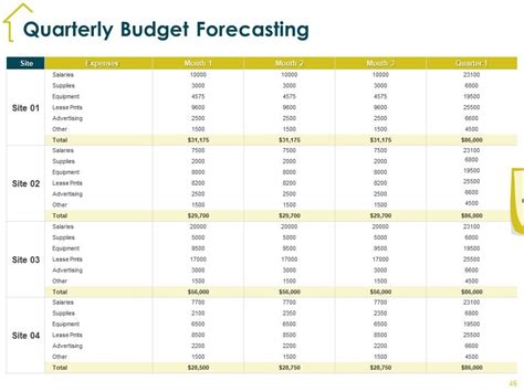 Real Estate Investment Powerpoint Presentation Slides Presentation