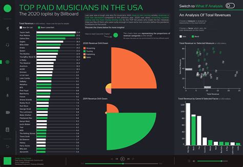 Github Nborbassqltoppaidmusicians2020 Data Prepping With Sql And Tableau Calculations