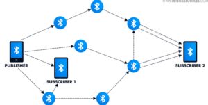 Bluetooth Mesh Networking Guide 2023 Integra Sources