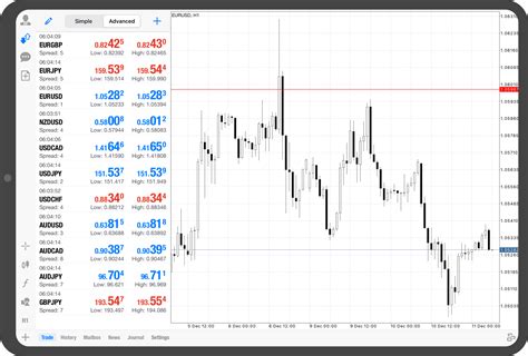 Draw Horizontal Line Metatrader45 User Guide Myforex™