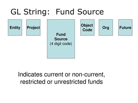 Ppt Fund Accounting Basics Using The Gl Powerpoint Presentation Free Download Id 1455054