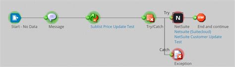 question update netsuite sublist boomi community