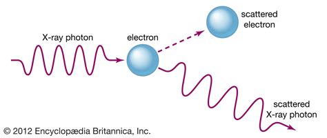 Electron Definition Mass And Facts Britannica
