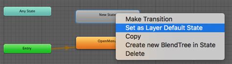 Unity Ugui 如何製作視窗移動animation Marketing And Design Km