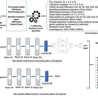 The Changes In Accuracy And Loss Obtained During Training The Download Scientific Diagram