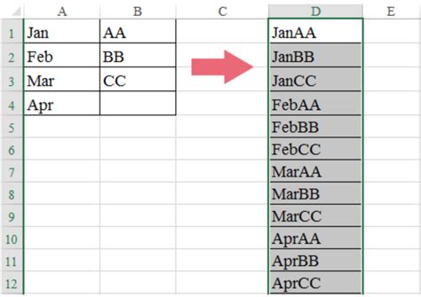 How To Make Excel List All Possible Combinations Excelchat Excelchat