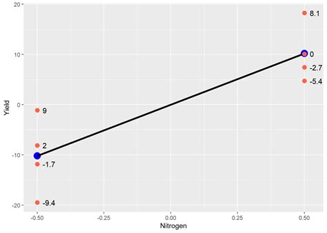 Chapter 5 Understanding Statistical Tests Data Science For
