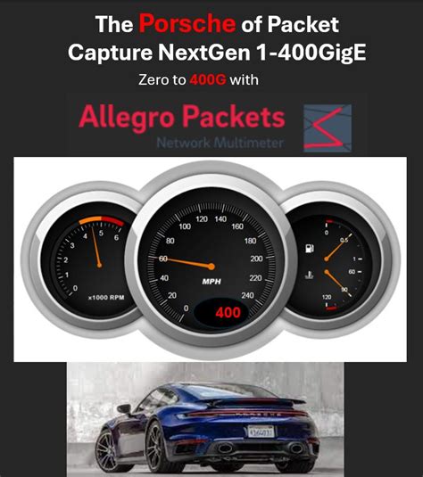 Rick Kingsley On Linkedin Wireshark