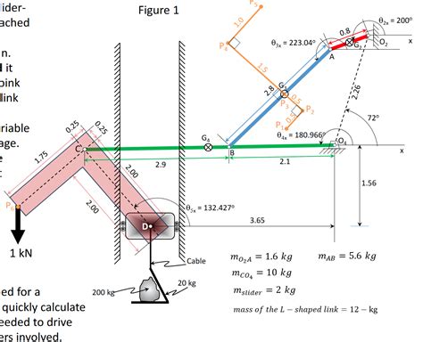 Graphical Velocity Analysis Use The Vector Polygon Chegg Com