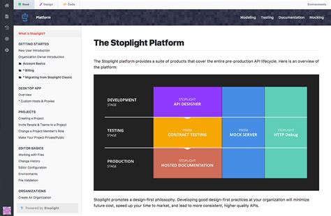 Create Flawless Api Documentation With Stoplight Hubs By Robert Wallach Stoplight Api Corner