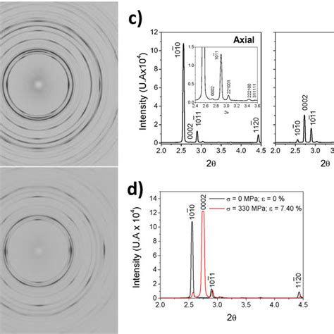 Synchrotron Diffraction Pattern Recorded On The 2d Flat Panel Detector Download Scientific