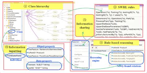 Implementation Of Prototype System Download Scientific Diagram