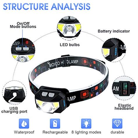 Moico Headlamp Rechargeable 1100 Lumen Super Bright Led Head Lamp Flashlight With White Red