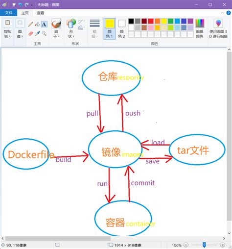 Docker Play With Dockerdocker入门 Csdn博客