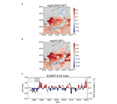regression map of the wintertime sst anomalies shading °c onto the