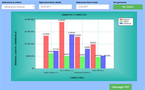 C Como Obtener Etiquetas De Gráfico Chart En Itextsharp Stack Overflow En Español
