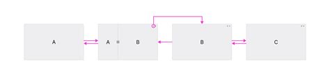 Flexible Column Layout Sap Fiori For Web Design Guidelines