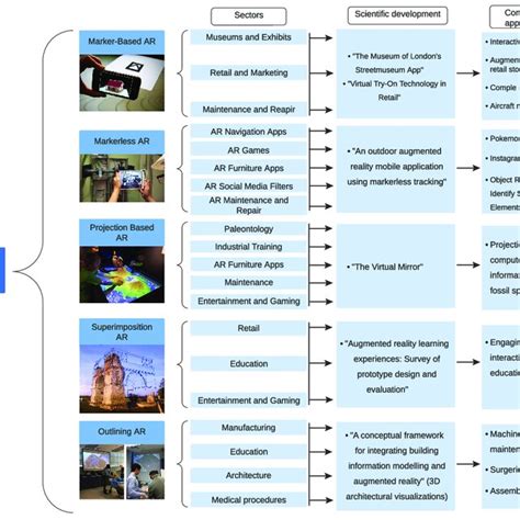 Pdf Augmented Reality Survey