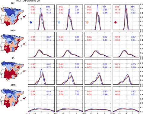 Figure 2 From High Resolution Wrf Climatic Simulations For The Iberian Peninsula Model