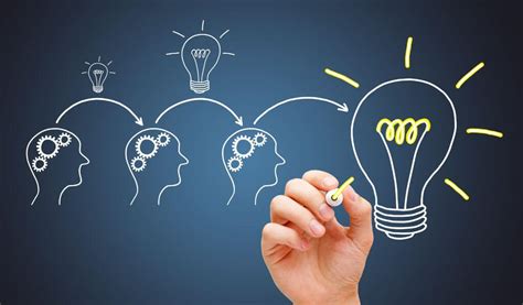 Incremental Vs Iterative Development Learn The Differences