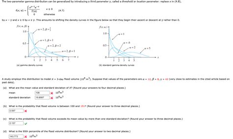 Solved The Two Parameter Gamma Distribution Can Be
