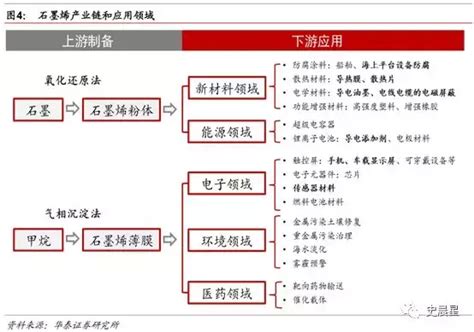 材料之王从硅时代迈向石墨烯时代 知乎