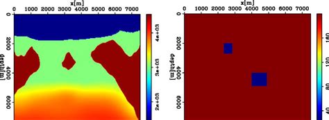 Figure 1 From Seismic Attenuation Estimation Using Ray Based And Wave Equation Based Q