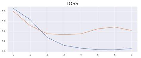 tweet sentiment analysis using lstm alishafaghi digital and data driven marketing expert