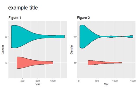 Adding Main Title Using Ggarrange General Posit Community